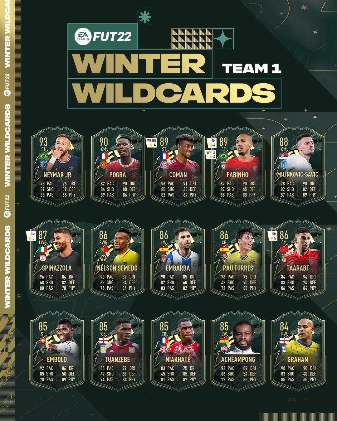 Nova carta Winter Wildcard de Neymar Jr. em FUT 22 custa 4 milhões de FUT Coins | Eurogamer.pt